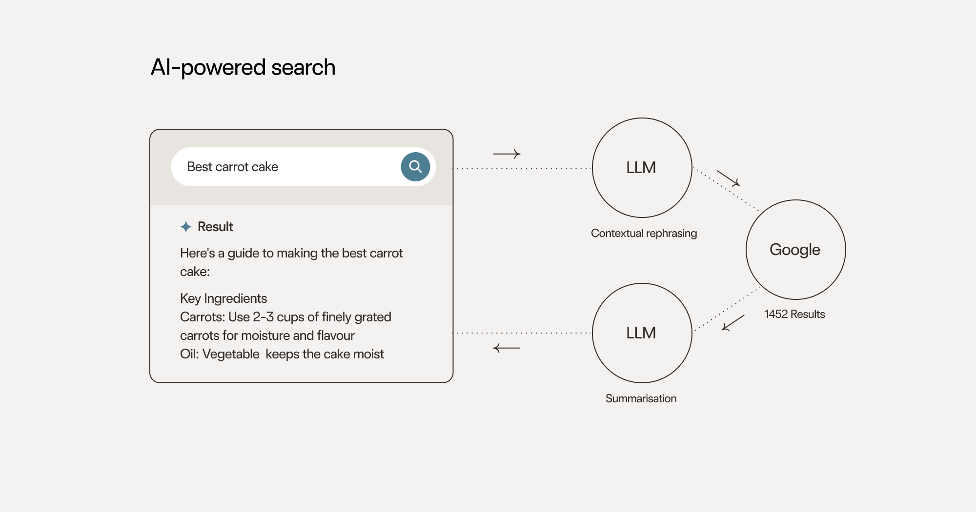 Still haven't found what you're looking for? | Nic Mulvaney